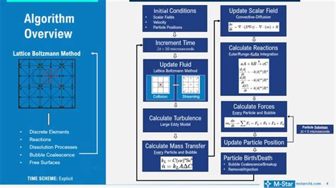 Benjamin Turner Pe On Linkedin Cfd Gpu Mstar Nvidia