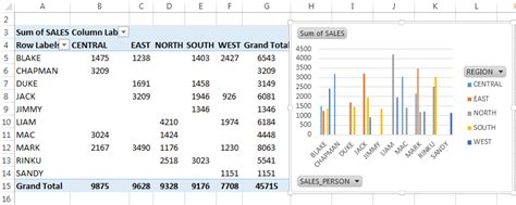 How To Create Pivot Chart In Excel Step By Step With Example