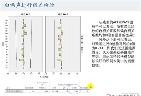 【数学建模】 时间序列分析 Csdn博客