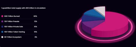 What Is Matrix Protocol Mtx Bydfi Blog