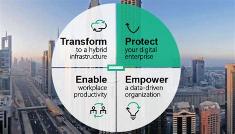 Cognitive Cybersecurity Continued