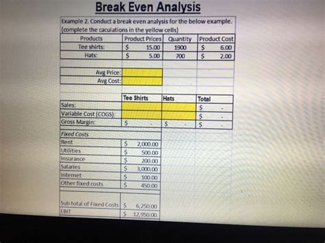 Solved Break Even Analysis Example Conduct A Break Even Chegg
