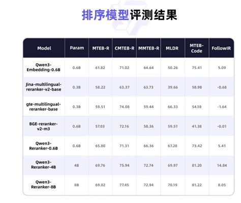 Ollama部署qwen3 Embedding和qwen3 Reranker的方法 Lshan 博客园
