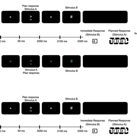 Schematic Illustration Of The R R Task Stimulus And Event Timing As Download Scientific