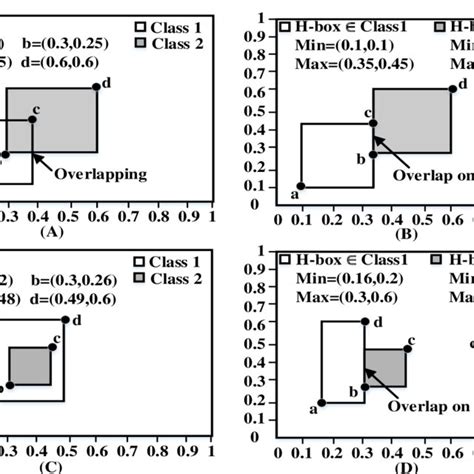 Contraction Process Download Scientific Diagram