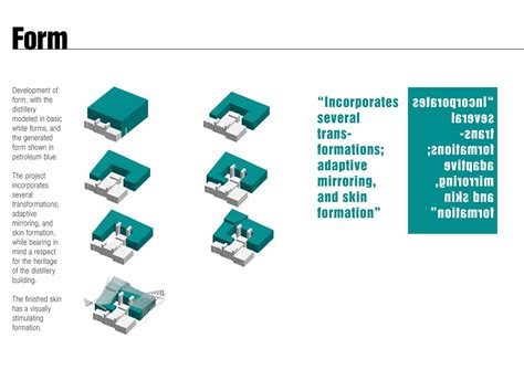 Arch Adaptive Reuse Architecture Dept Campus Behance