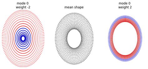 Mesh Morphing With Pyssam — Pyssam 010 Documentation