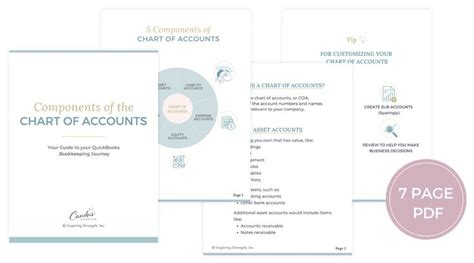 Qb Chart Of Accounts Chart Of Accounts Accounting Chart