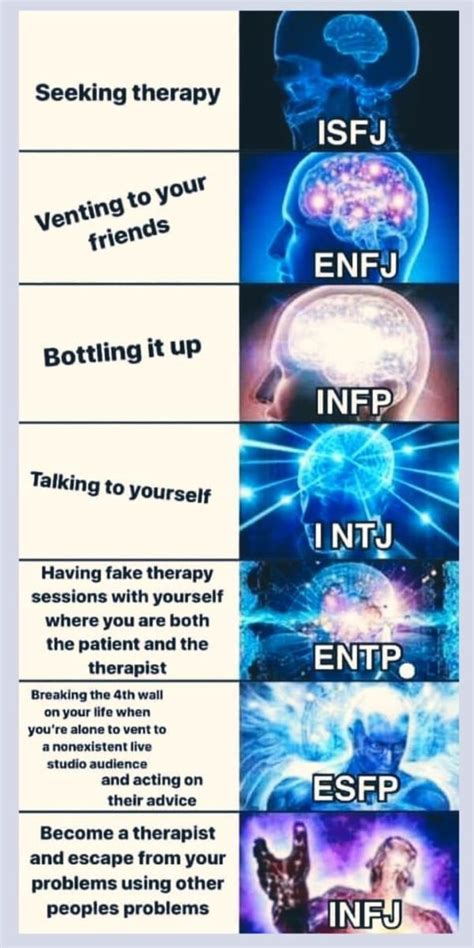 Pin De Aimee Thyer En Personality Types Tipos De Personalidad Infj Infp
