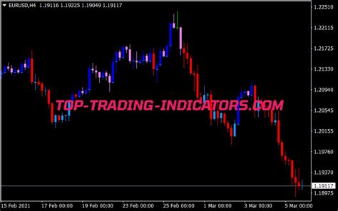 Colour EMA Bars Indicator Top MT Indicators Mq Or Ex Top Trading Indicators Com