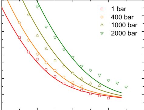 Color Online Logarithm Of Alpha Relaxation Time As A Function Of