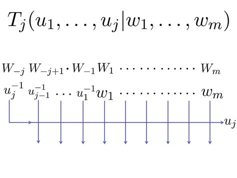 The Monodromy Matrix T J U 1 U J W 1 W M 215