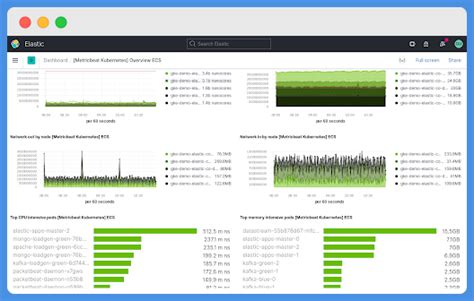 Best Kibana Dashboard Examples