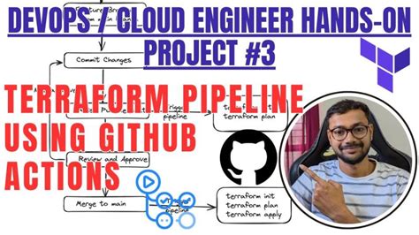 Devops Project 3 Terraform Pipeline Using Github Actions Samrat