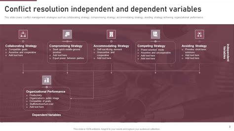 Conflict Resolution Ppt Powerpoint Presentation Complete Deck With Slides