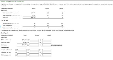 Solved The Following Cost Graphs Ilustrate Various Types Of Chegg Com