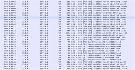 very low benchmarks results compared to results on readme md · issue
