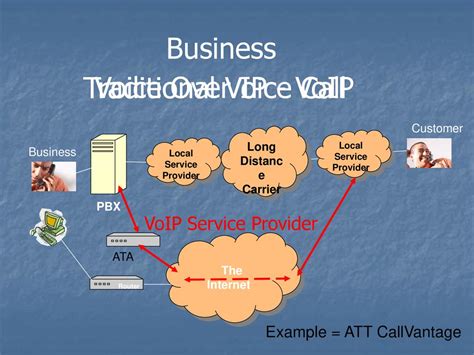 Voice Over Internet Protocol For Small Medium Sized Companies Ppt Download