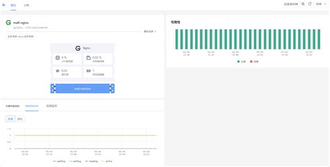 Nginx监控 · 基础设施