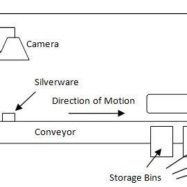 Conceptual Design Of The Proposed System Download Scientific Diagram