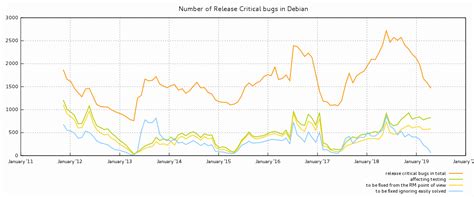 Debian Project News November 12th 2012