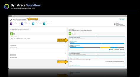 automate ci cd pipelines with dynatrace part 2 deploy stage