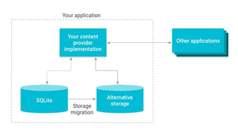 Learning SQLite Databases In Xamarin For Android