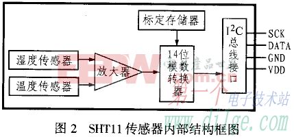 湿度传感器电路图 湿度传感器图 电容式湿度传感器 第 页 大山谷图库