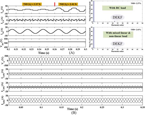 Simulation Result With Rc Load And Mixed Load A Phase‐a Load