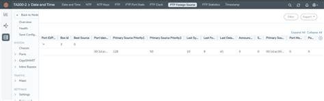 Viewing The Ptp Foreign Source Details
