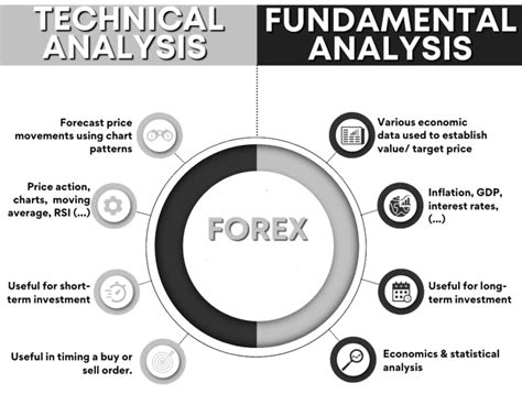 Fundamental Analysis Of The Nzd Chf Currency Pair