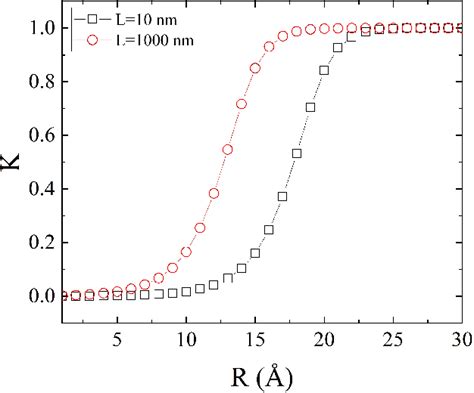 Figure 3 From Theory Of Glide Symmetry Protected Helical Edge States In