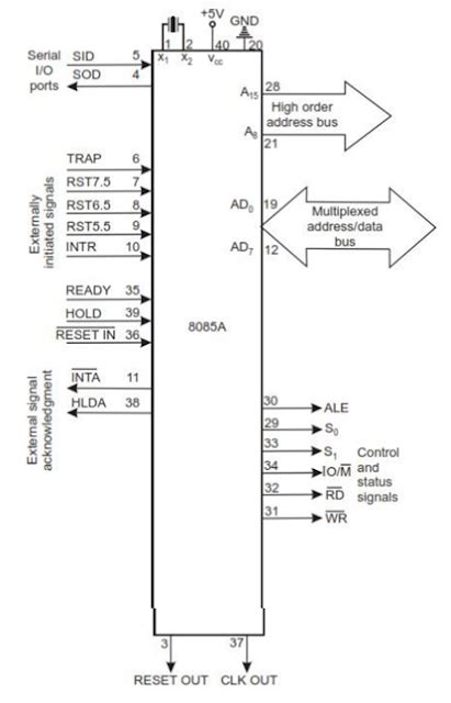 bhilai express unit i introduction to basic microprocessors questions