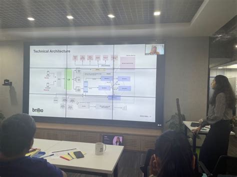 Shweta Rao On Linkedin Brillio Hackoholics Lifeatbrillio Hackthon