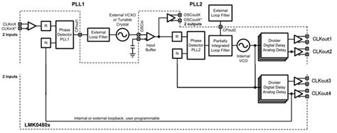 Lmk04208 External Vco Mode Clock And Timing Forum Clock And Timing Ti E2e Support Forums