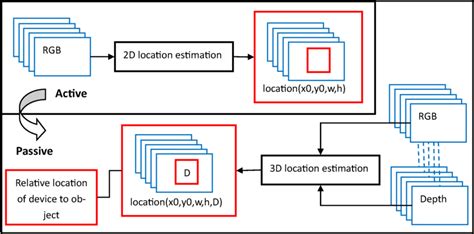 From Active Localization For Interested Objects 2d Location Estimation
