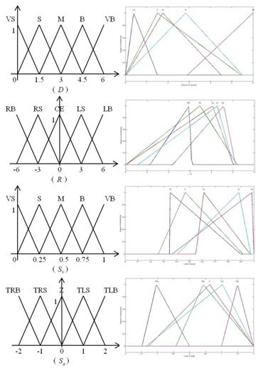 Oak 국가리포지터리 Oa 학술지 International Journal Of Fuzzy Logic And Intelligent Systems Mobile