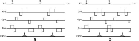 Gre And Bssfp A Spoiled Gradient Recalled Echo Sequence B Balanced Download Scientific