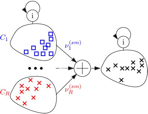 6 Speaker Space Model Combination Of Gaussian Mixtures Download Scientific Diagram