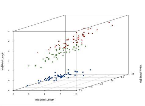R D Charts Top Packages To Master D Data Visualization In R