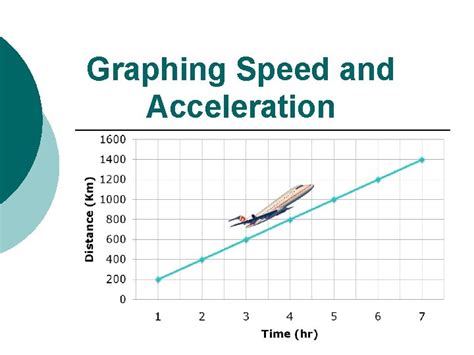 Graphing Speed And Acceleration Graphing Speed Distance Vs