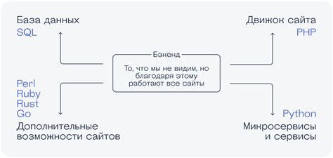Какой язык программирования выбрать новичку список простых и сложных языков программирования Какой язык программирования выбрать новичку список простых и сложных языков программирования