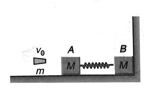 Two Identical Blocks Each Of Mass M 9kg Are Placed On A Rough Horizont
