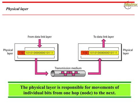 osi osi reference model and tcp transmission control protocol ppt