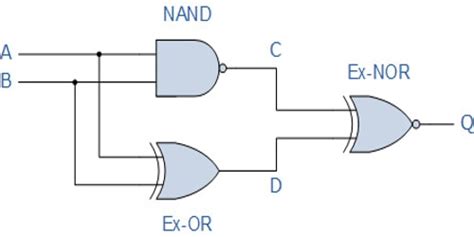 About Boolean Algebra Assignment Point