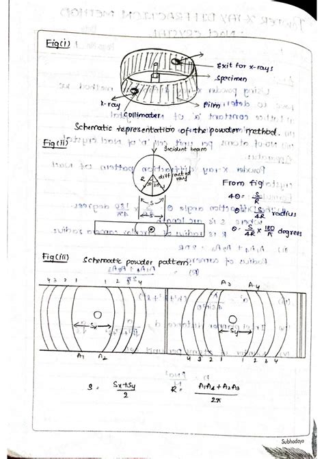 SOLUTION X Ray Diffraction Of Nacl Studypool