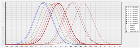 Anova Test For Transition Run Download Scientific Diagram