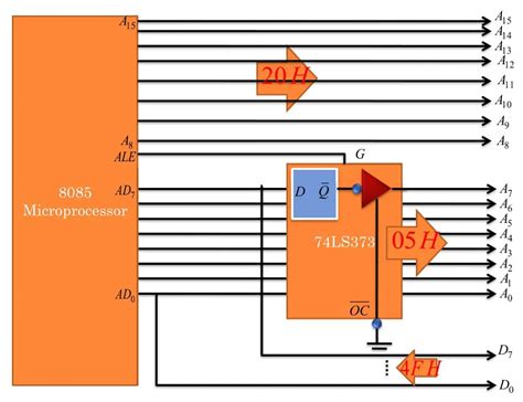 Buses In 8085 Demultiplexing And Generating Control Signals