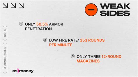 All You Need To Know About USP S In CS2 Pros And Cons How To Play
