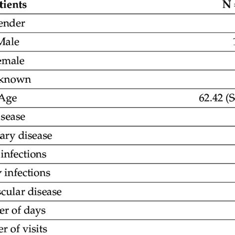 Process And Iot Devices Flowchart Download Scientific Diagram